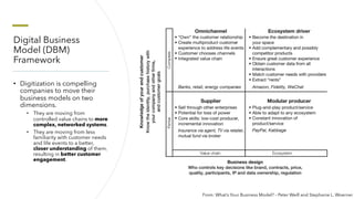 Digital Business Models | PDF