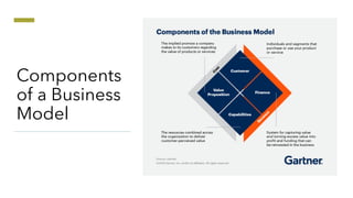 Digital Business Models | PDF