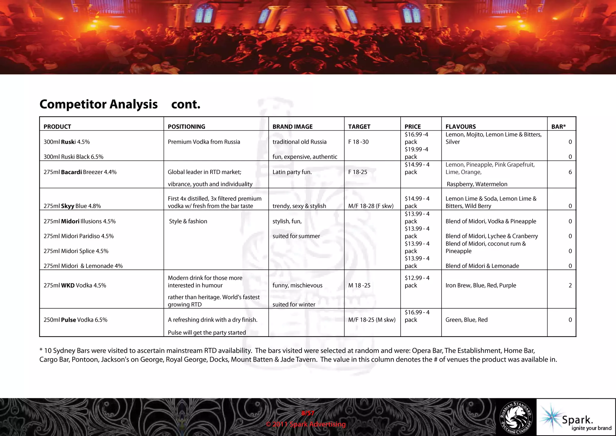 Russian Standard Vodka - Advertising Research, Proposal, Media Plan, Sample Creative ...