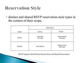 Real-Time Streaming Protocol -QOS | PPT | Computer Networking | Computing