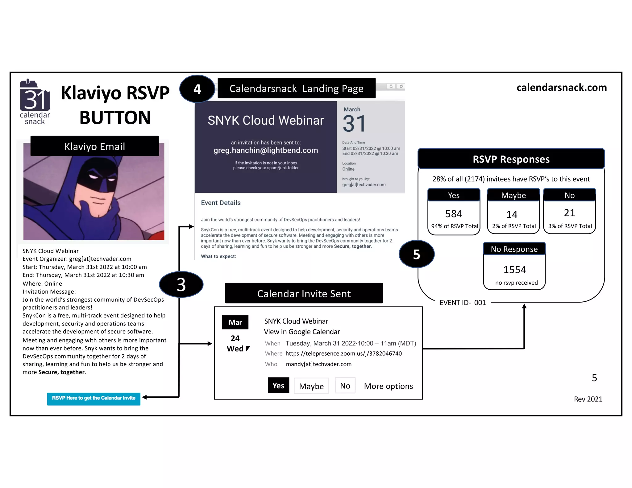 Create a Klaviyo RSVP button to send real calendar Invites | PPT