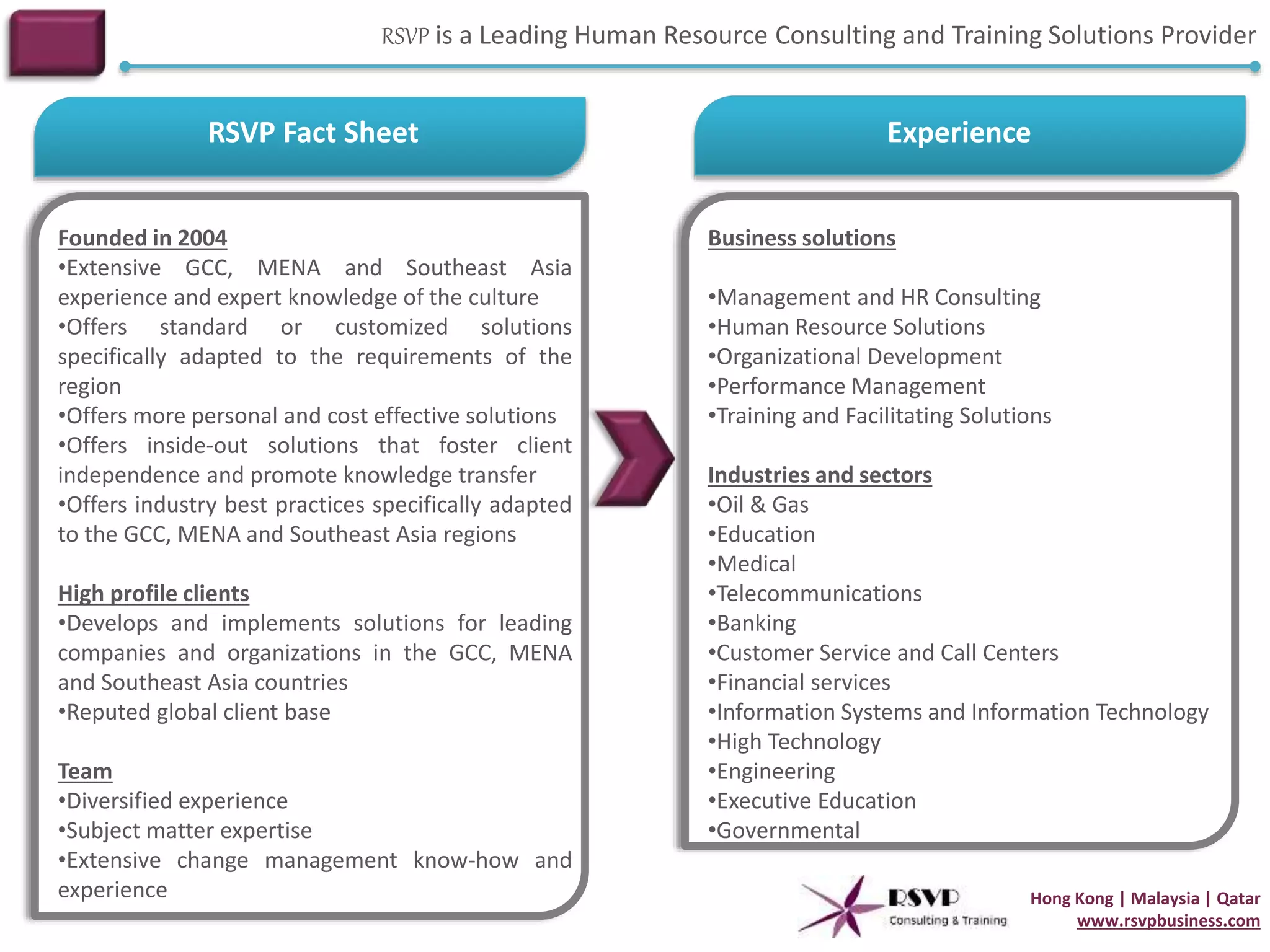 RSVP Training Capabilities Overview | PPTX