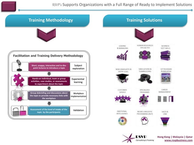 RSVP Training Capabilities Overview | PPT