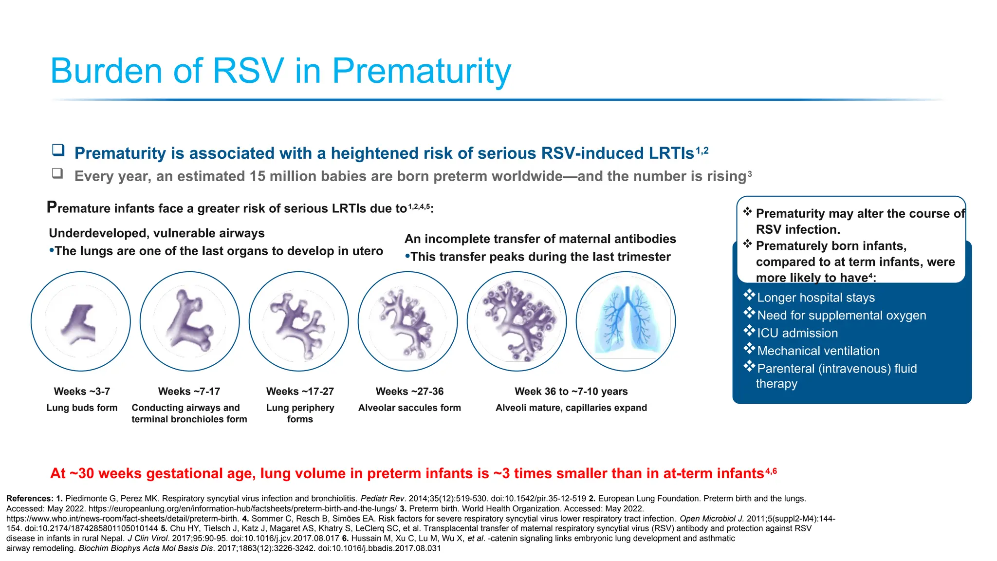 RSV Risk Factors - mohammad maghayreh 2.ppt