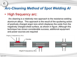 Resistance welding of aluminium and aluminium alloys (Group 16) | PPT
