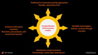 Radisys - Future Proofing Your Digital Business With Transcoding | PPT
