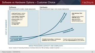 Radisys - Future Proofing Your Digital Business With Transcoding | PPT