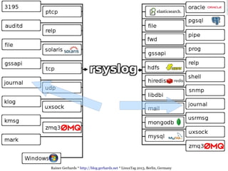 Rsyslog vs Systemd Journal Presentation | PPT
