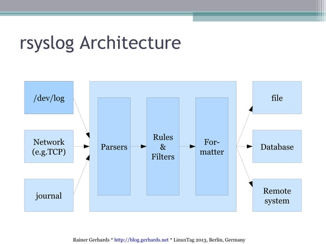 Rsyslog vs Systemd Journal Presentation | PPT