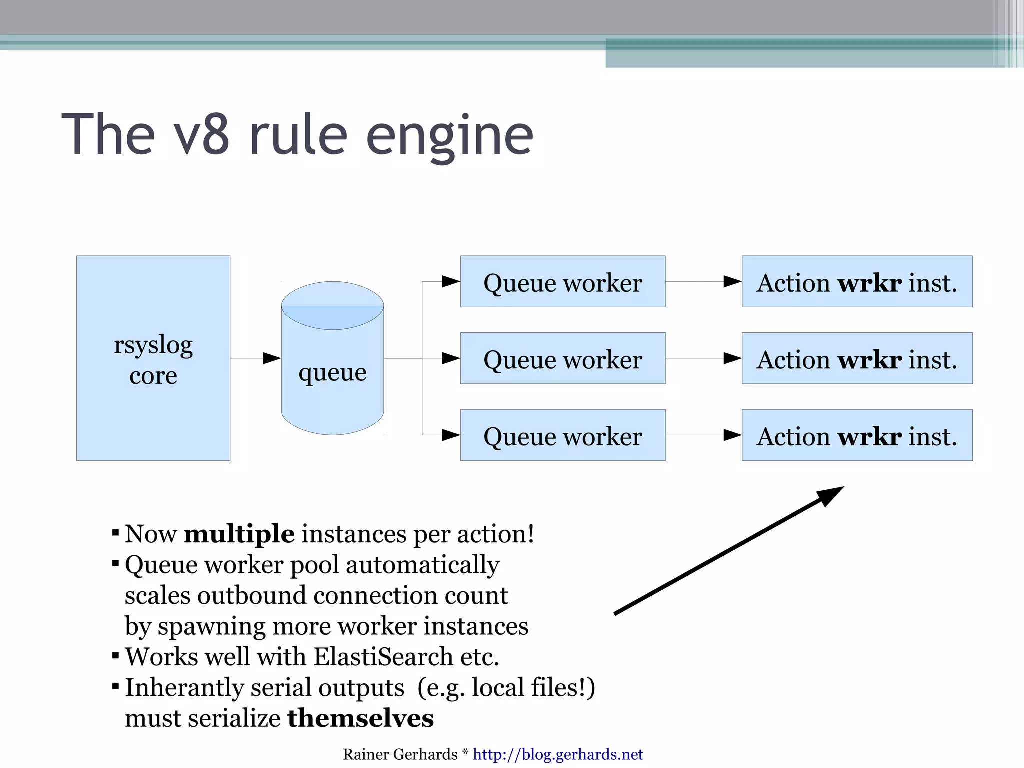 The rsyslog v8 engine (developer's view) | ODP | Programming Languages | Computing