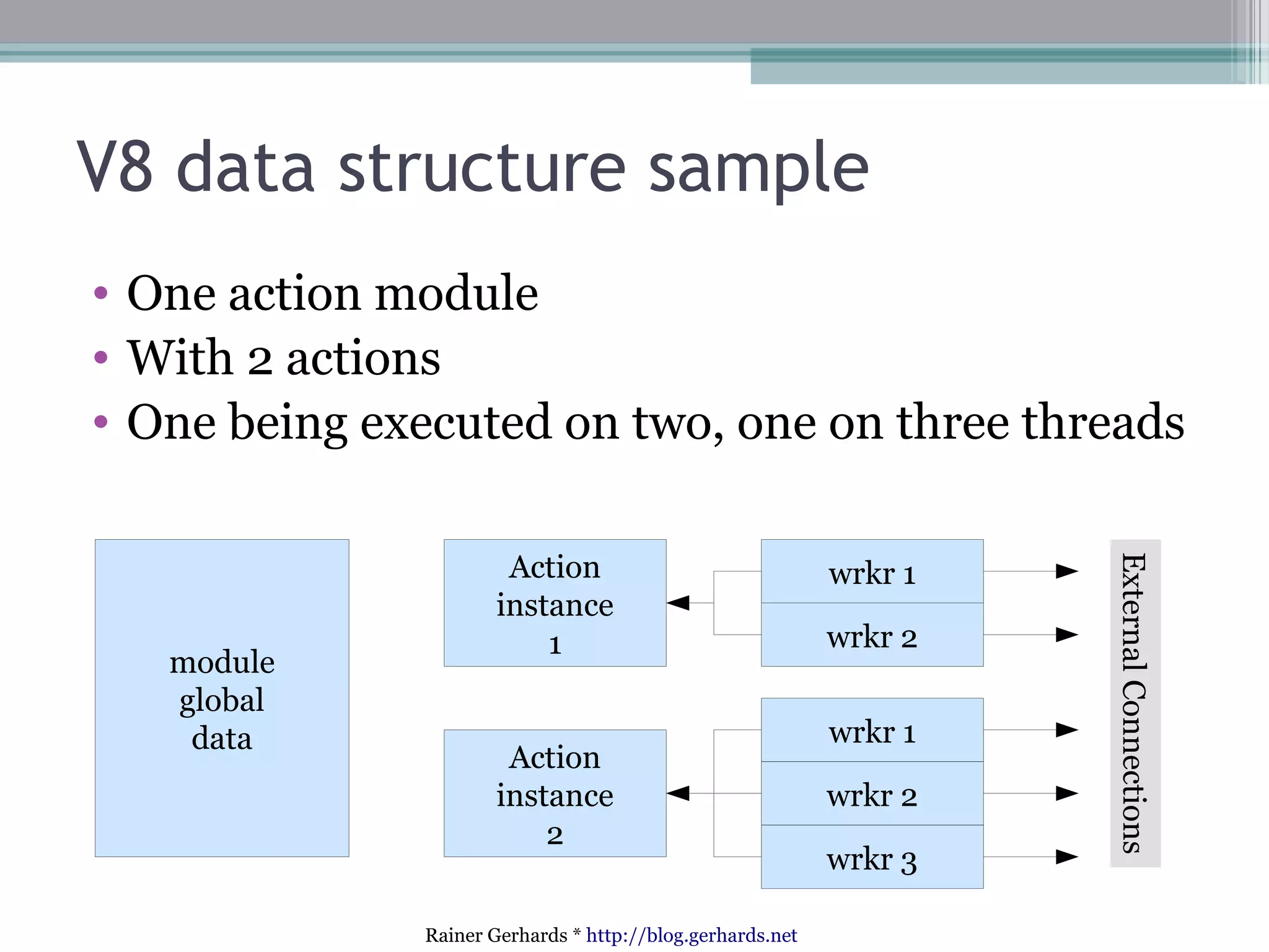 The rsyslog v8 engine (developer's view) | ODP | Programming Languages | Computing