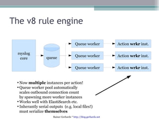 The rsyslog v8 engine (developer's view) | ODP | Programming Languages | Computing