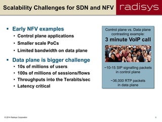 Turbocharge the NFV Data Plane in the SDN Era - a Radisys presentation ...