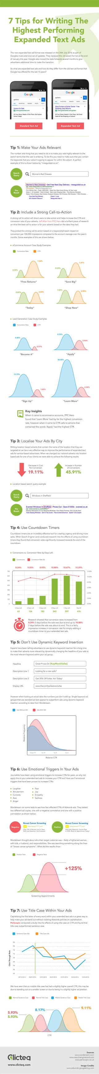 7 Advanced Strategies for Writing the Highest Performing Text Ads ...