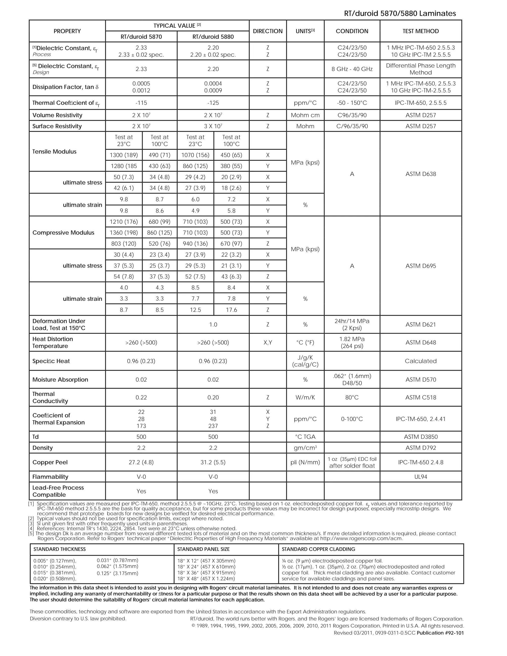 RT/duroid 5870-5880 Datasheet | PDF