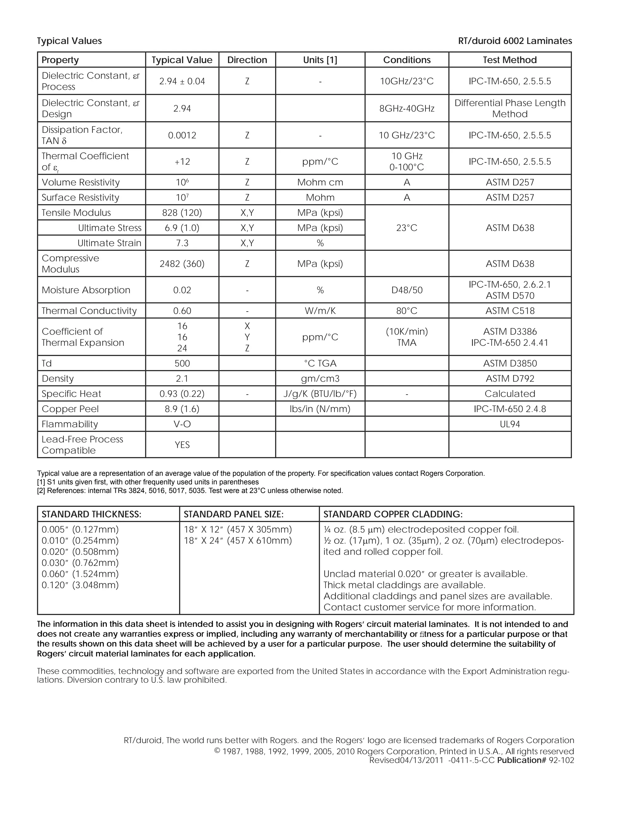 RT/duroid 6002 Laminate Datasheet | PDF