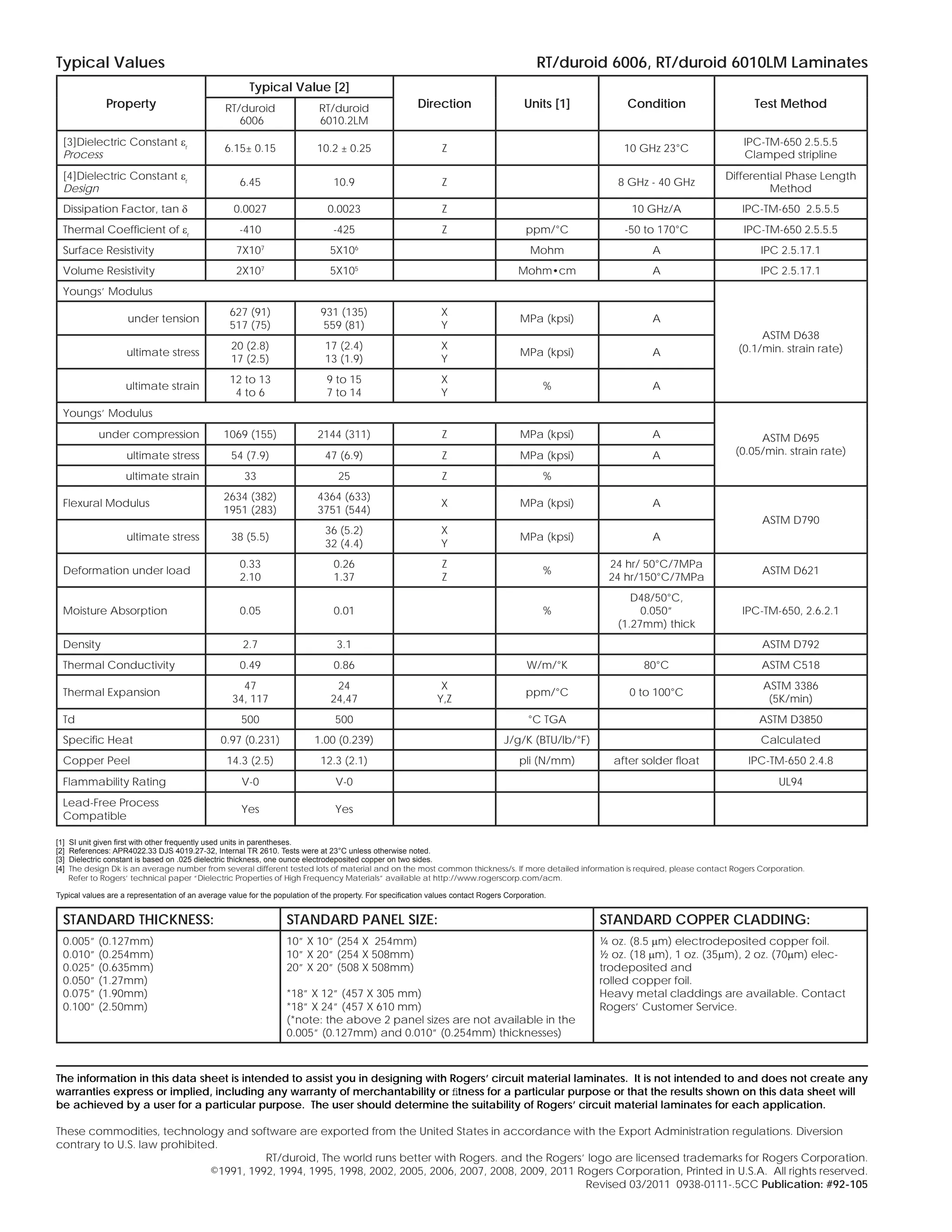 RT/duroid 6006-6010 Laminate Datasheet | PDF