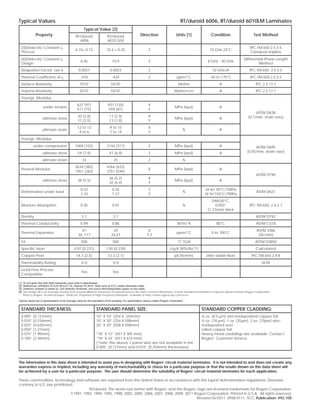 RT/duroid 6006-6010 Laminate Datasheet | PDF
