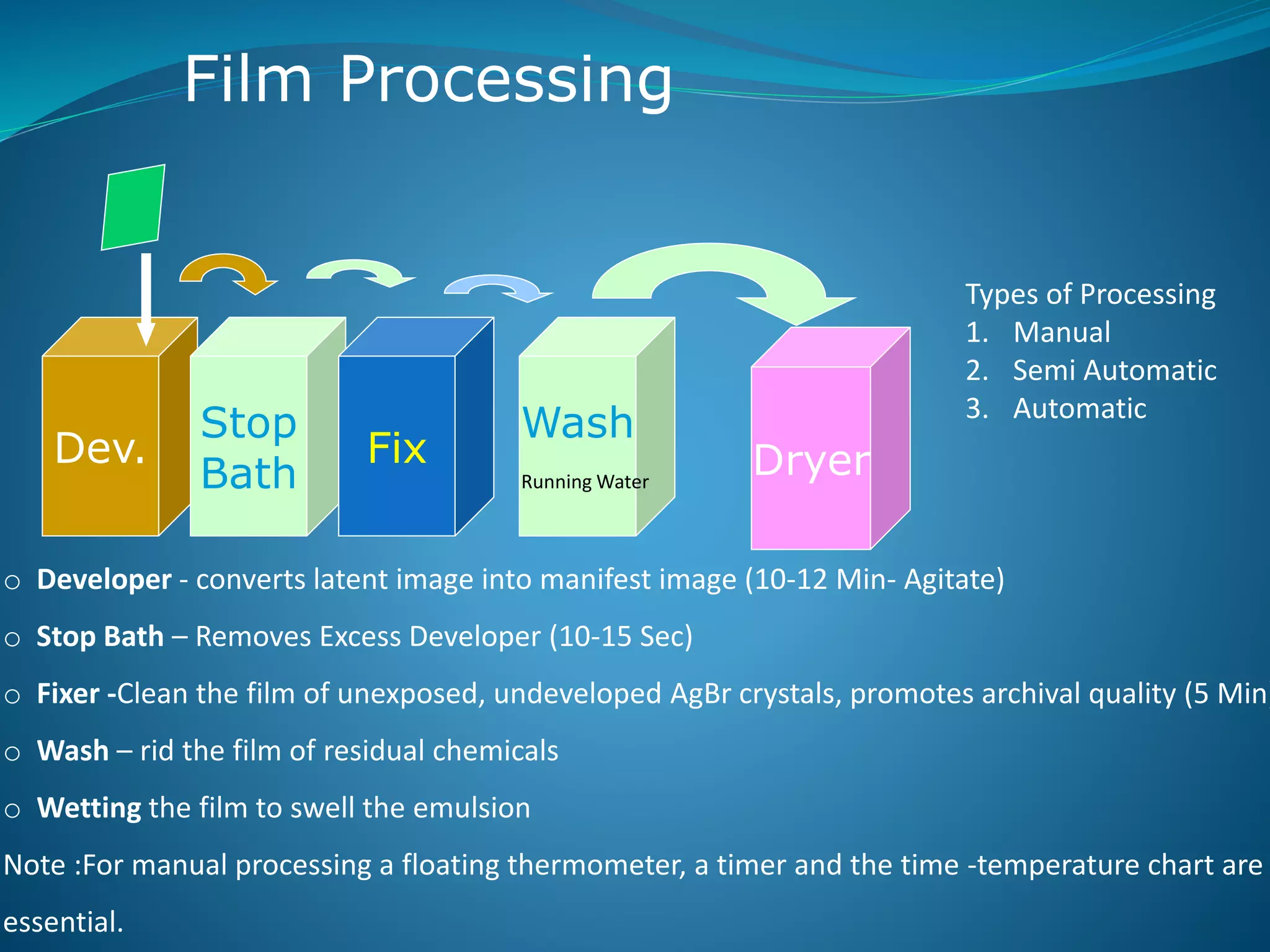 Radiography Testing Presentation | PPTX
