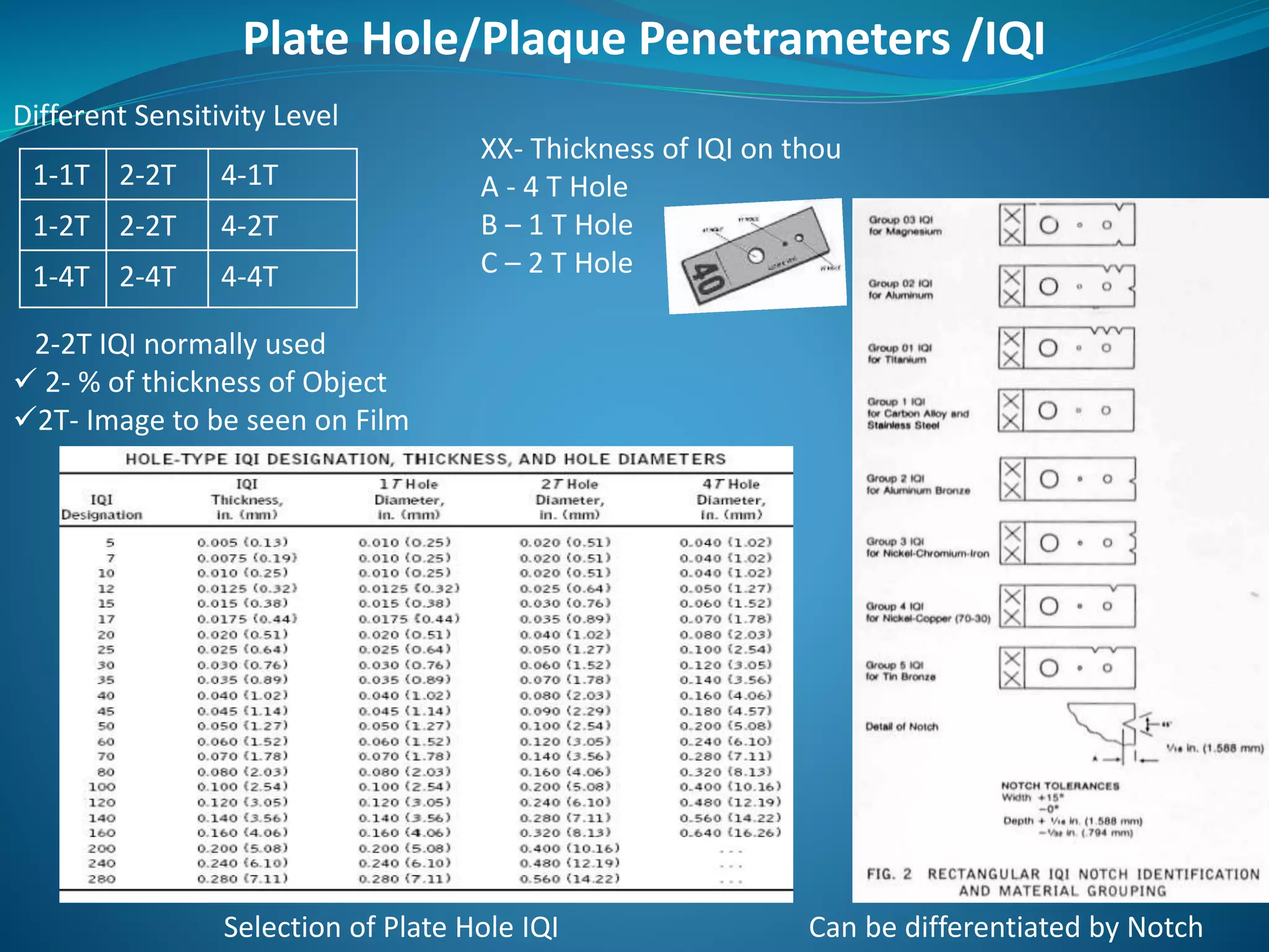 Radiography Testing Presentation | PPTX