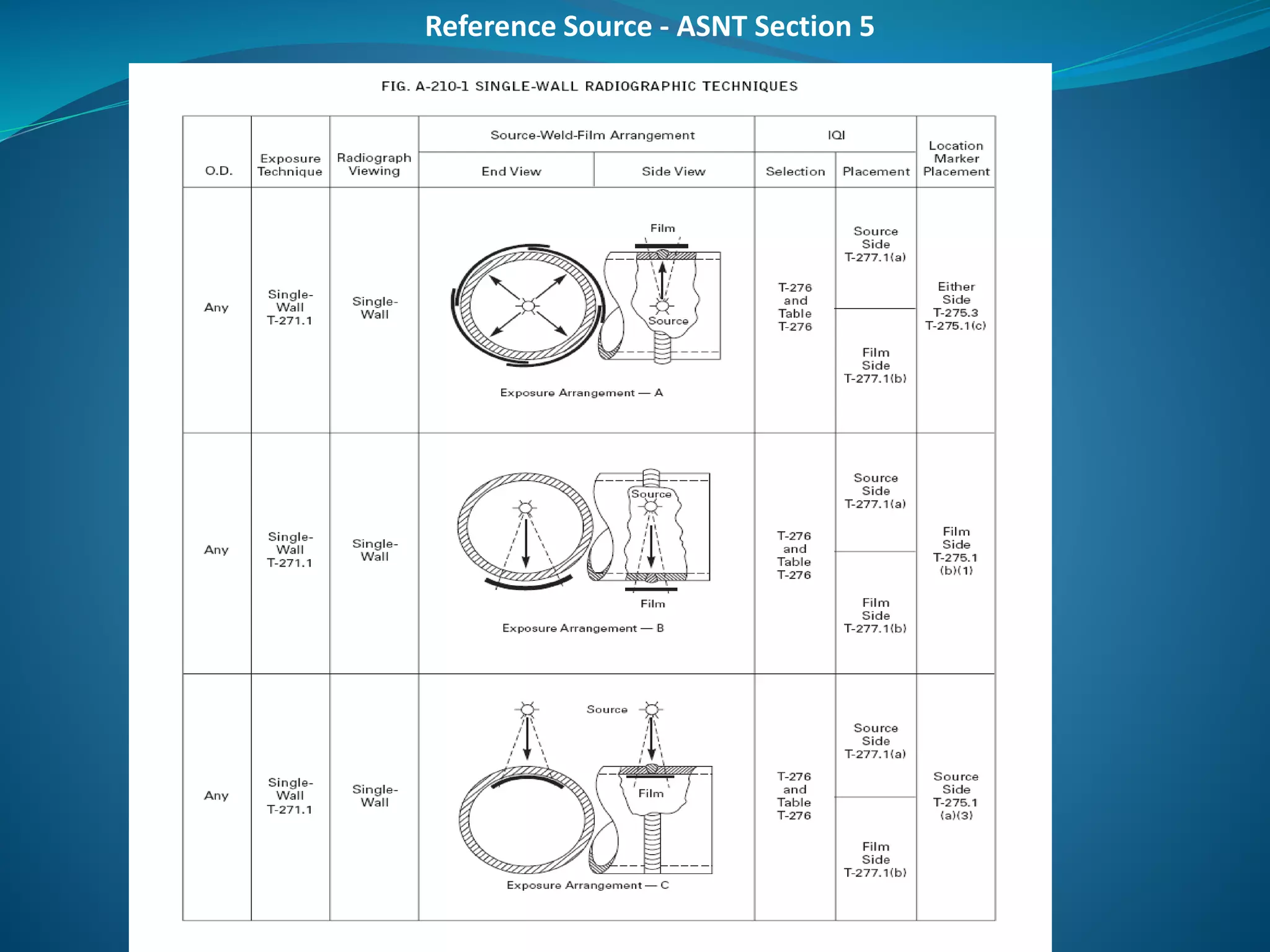 Radiography Testing Presentation | PPTX