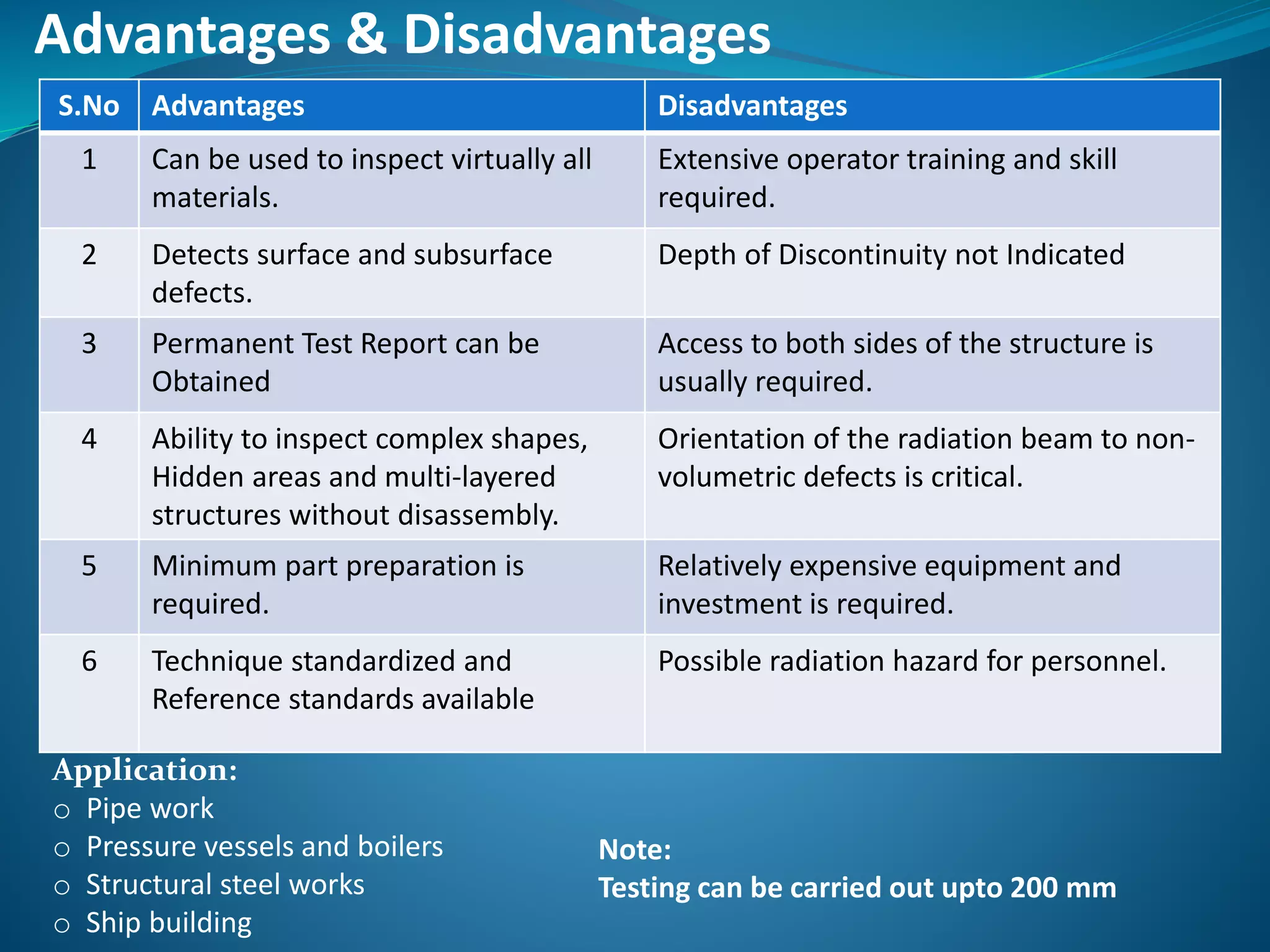 Radiography Testing Presentation | PPTX
