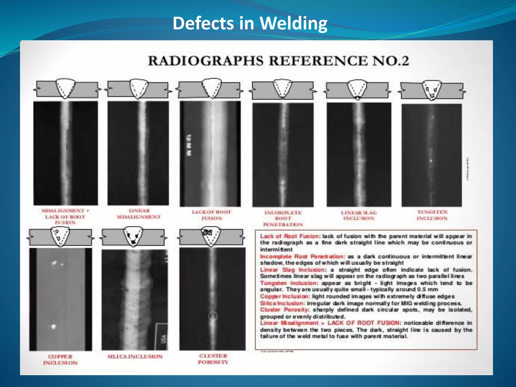 Radiography Testing Presentation | PPTX