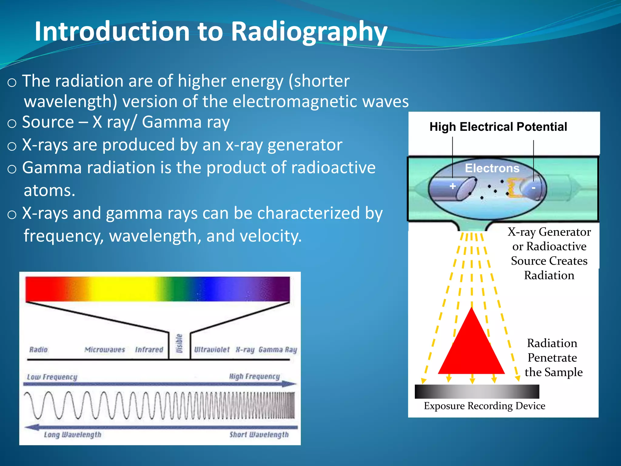 Radiography Testing Presentation | PPTX