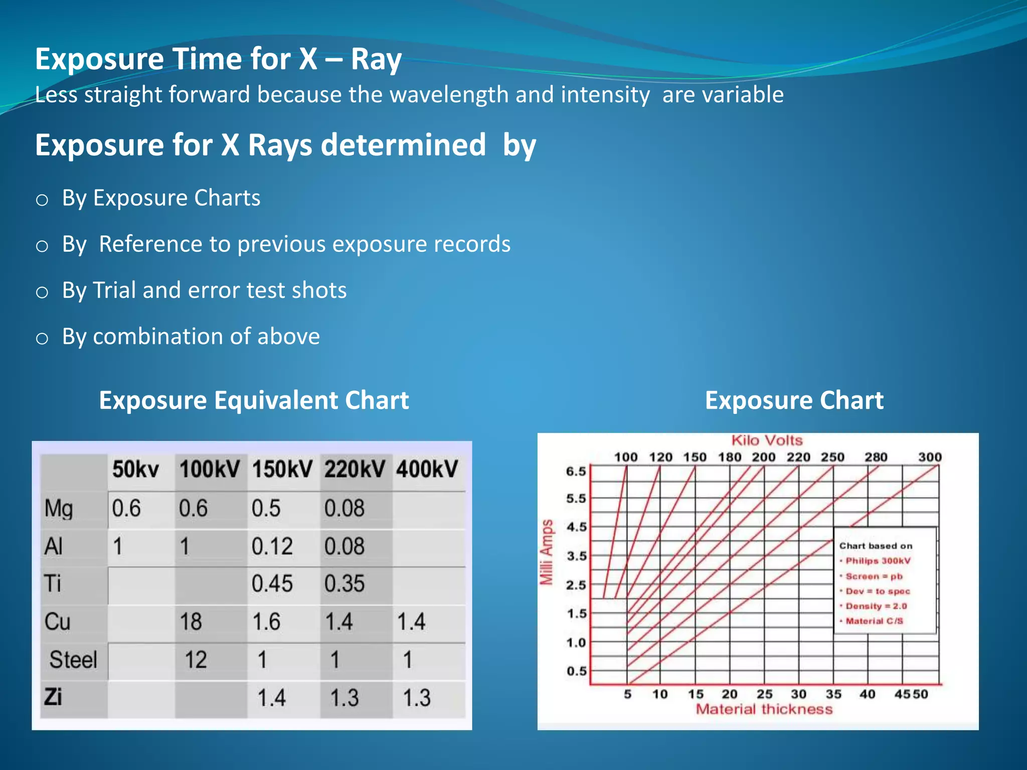 Radiography Testing Presentation | PPTX