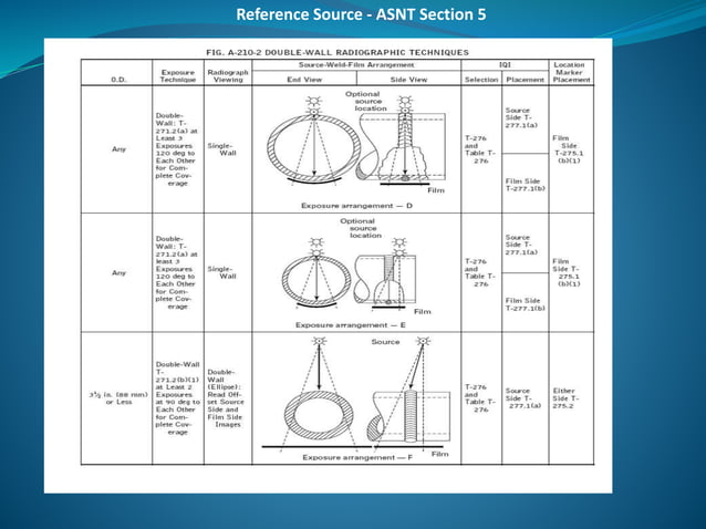 Radiography Testing Presentation | PPTX | Cameras and Camcorders ...