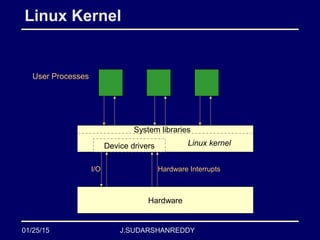 Rt linux-lab1 | PPT | Operating Systems | Computer Software and Applications