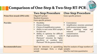 Rt pcr (Reverse transcription PCR) | PPSX
