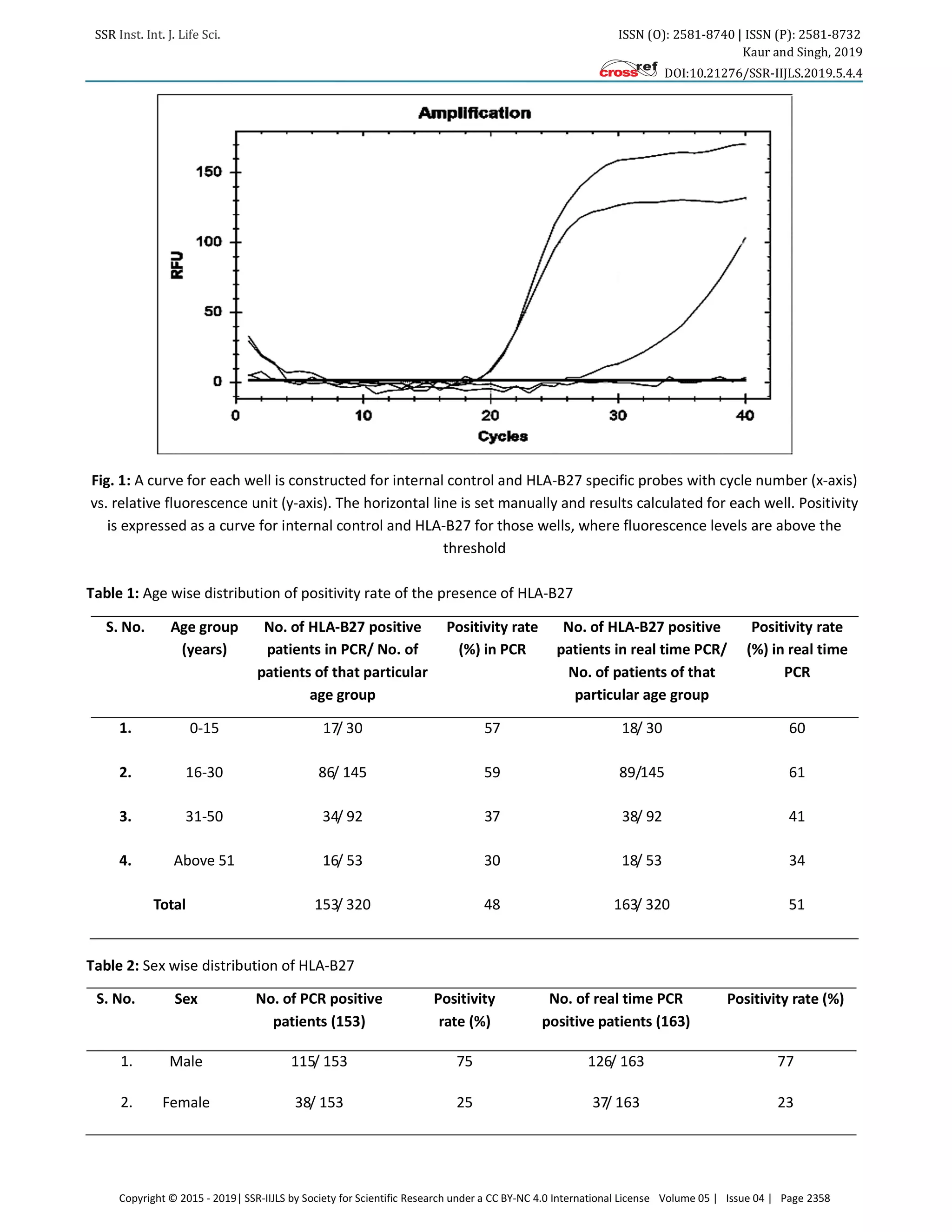 RT-PCR_Cn-PCR_Detection_HLA_B27_Suspected_Ankylosing_Spondylitis ...