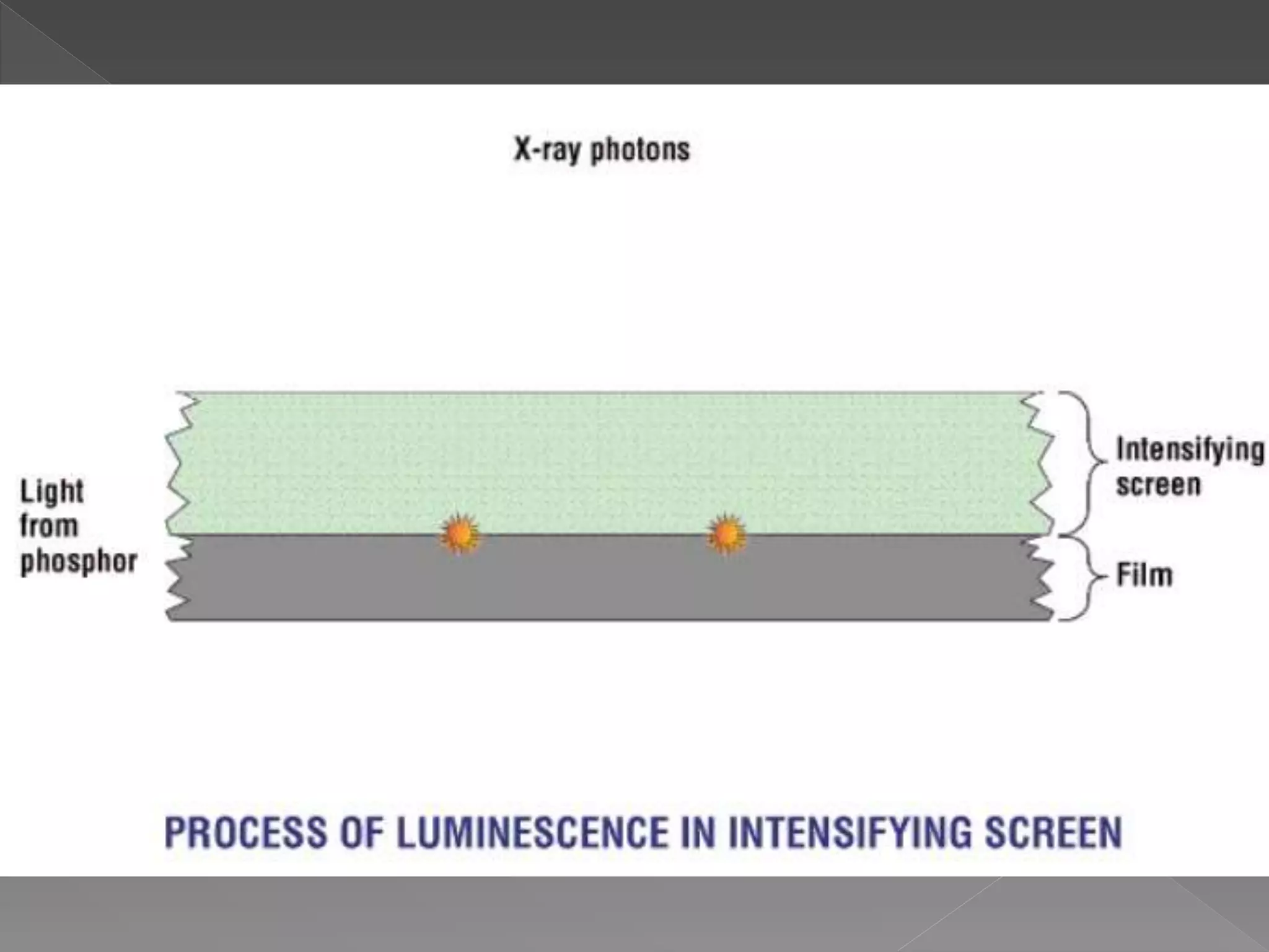 Intensifying Screen (x-ray) | PPTX