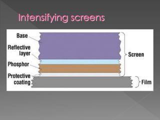 Intensifying Screen (x-ray) | PPTX