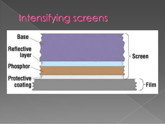 Intensifying Screen (x-ray)