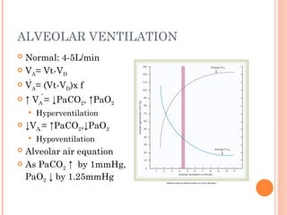 RT110 Oxygenation and acid-base evaluation.ppt