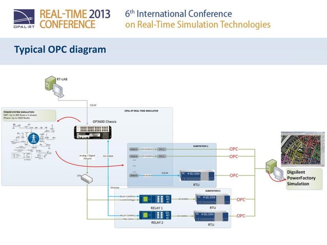 OPAL-RT RT13 Conference: New communication protocols | PPT