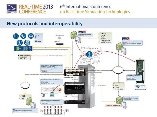 OPAL-RT RT13 Conference: New communication protocols | PPT