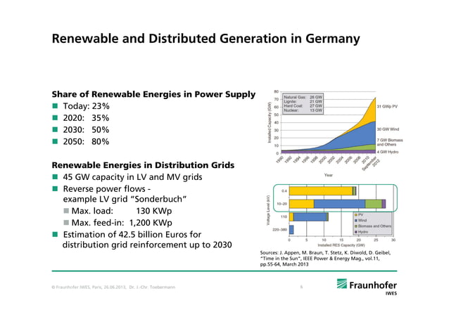OPAL-RT RT13: Real time simulation of distribution grids | PPT