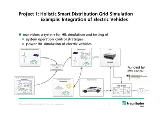 OPAL-RT RT13: Real time simulation of distribution grids | PDF