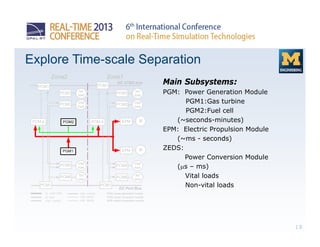 OPAL-RT RT13 Conference: Real-time Optimization and Simulation for Integrated Power Systems | PDF