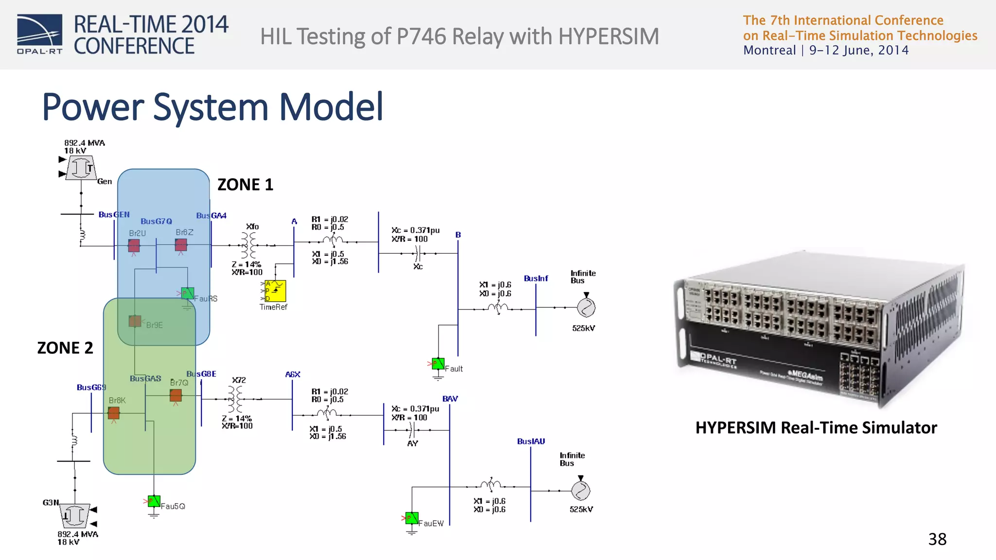 OPAL-RT RT14 Conference: HIL testing of protection relays using ...