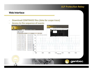 OPAL-RT RT14 Conference: HIL testing using HYPERSIM | PDF | Home ...