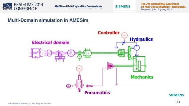 OPAL-RT RT14 Conference: AMEsim