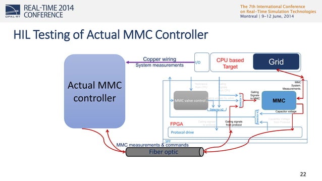 OPAL-RT RT14: MMC in RT-LAB | PDF | PC Games | Video Gaming