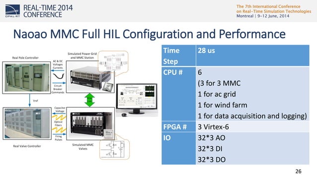 OPAL-RT RT14: MMC in RT-LAB | PDF | PC Games | Video Gaming