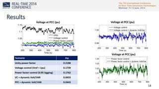 OPAL-RT RT14 Conference: Real-time simulator for power system studies | PPT
