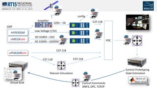 RT15 Berkeley | Real-time simulation as a prime tool for Cybersecurity ...