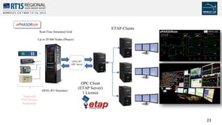 RT15 Berkeley | Real-time simulation as a prime tool for Cybersecurity ...